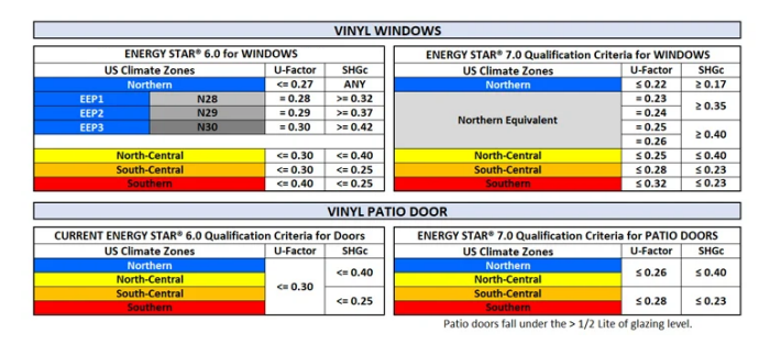 Understanding the Different Types of Windows | Harvey Windows + Doors