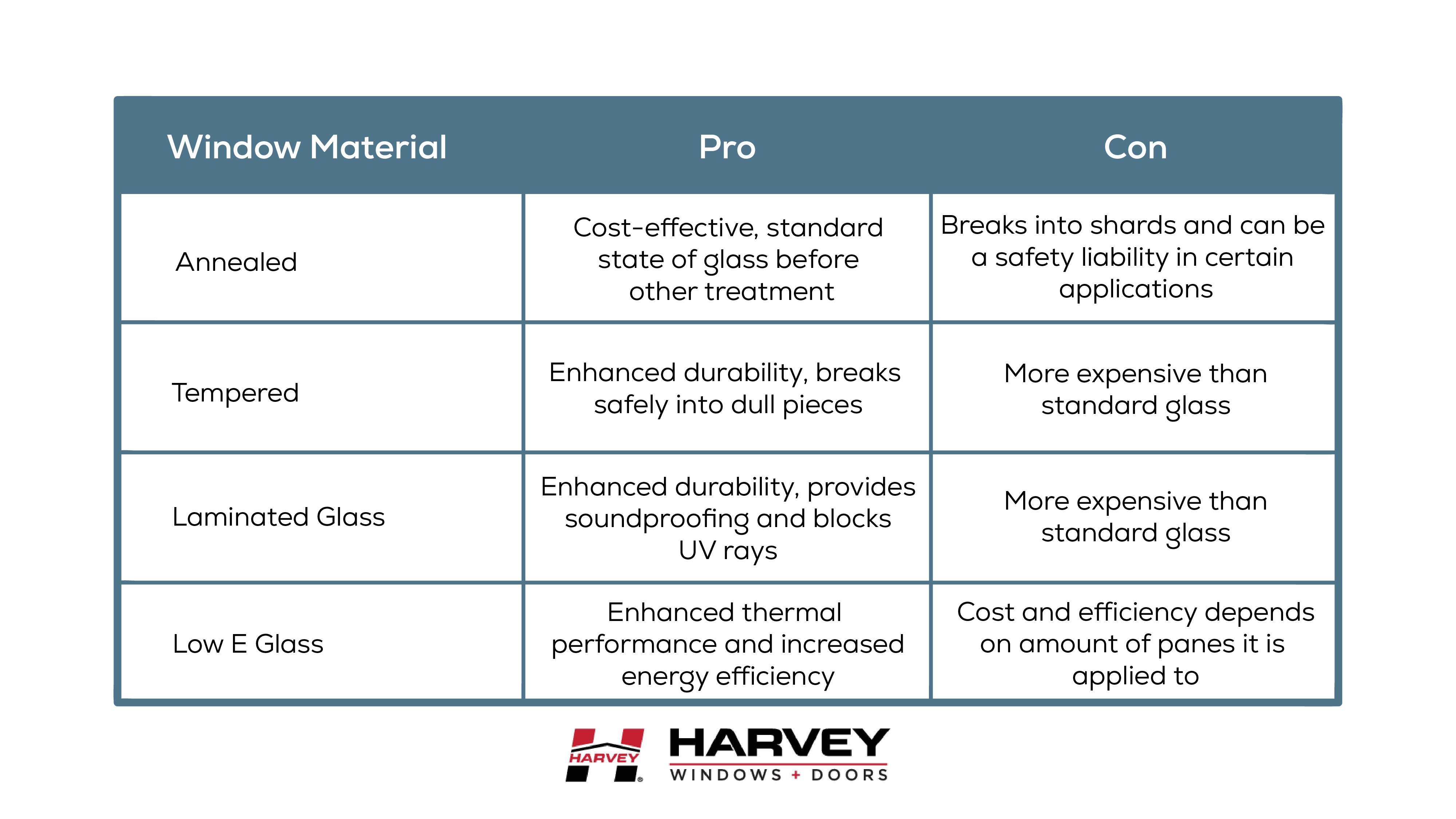 Understanding the Different Types of Windows | Harvey Windows + Doors